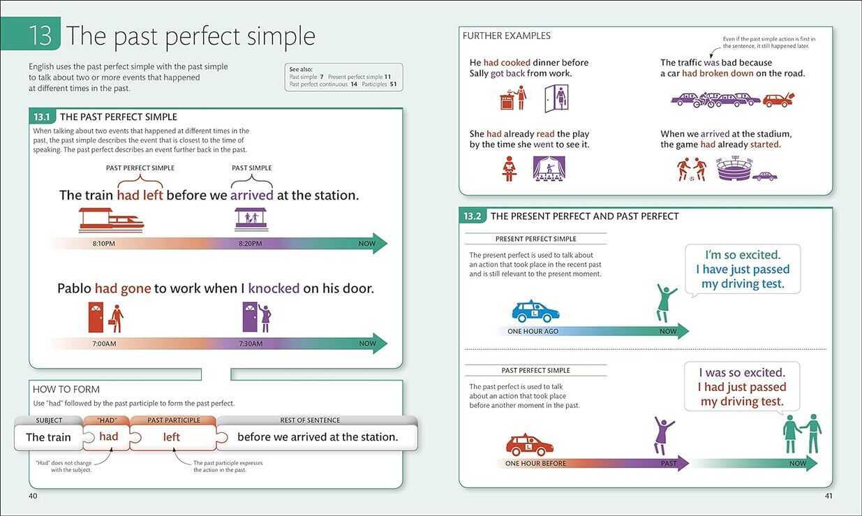 English for Everyone English Grammar Guide : A comprehensive visual ...