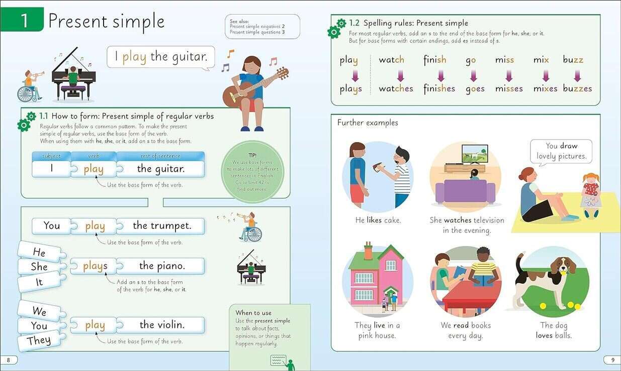 English for Everyone Junior English Grammar. A Simple Visual Guide to ...