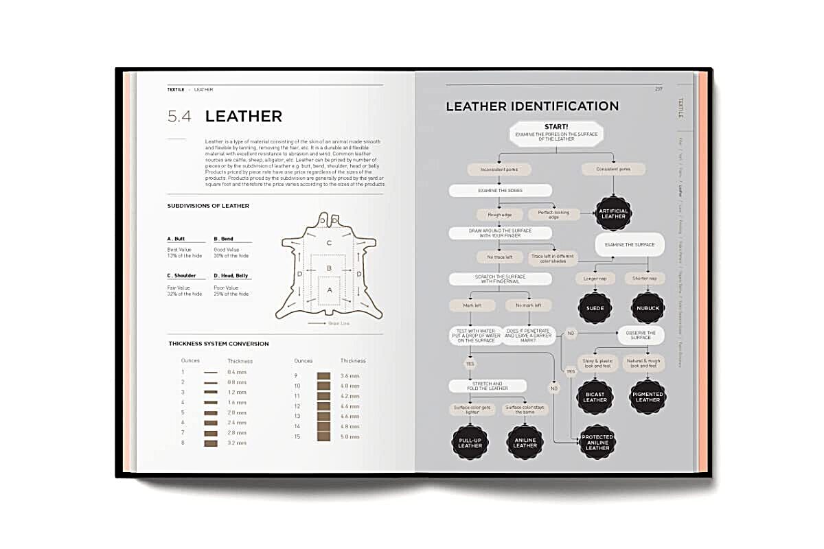 Fashionpedia : The Visual Dictionary of Fashion Design Fashionary book ...